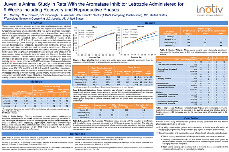 Juvenile Animal Study in Rats With the Aromatase Inhibitor Letrozole ...