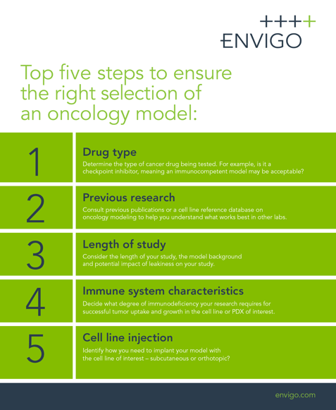 5 steps to selecting right oncology model