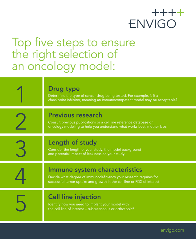 5 steps to selecting right oncology model