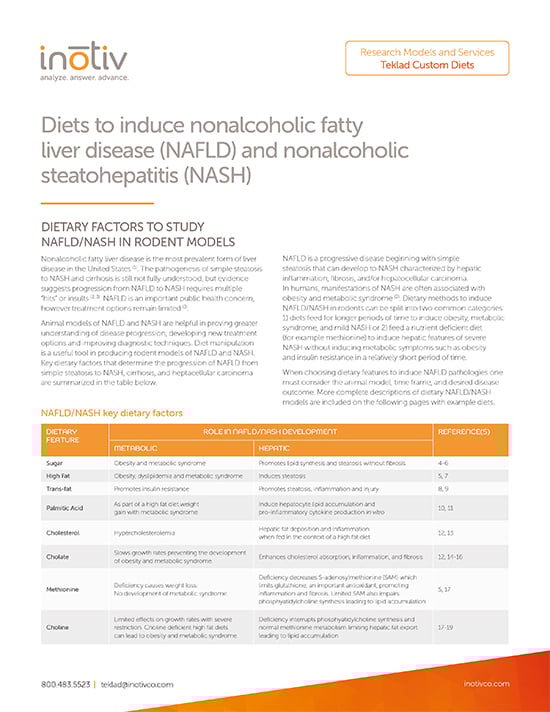 [Mini-paper] Understanding evolving dietary models to recapitulate ...