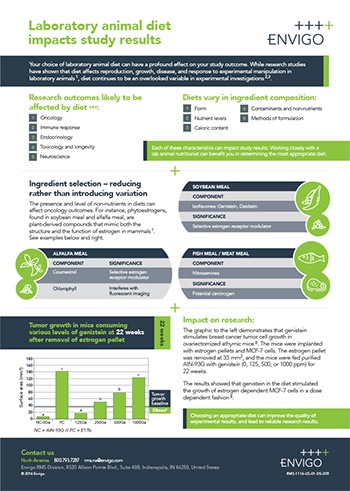 The impact of laboratory animal diet on study results