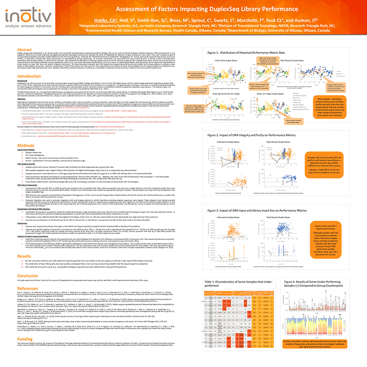Assessment of Factors Impacting DuplexSeq Library Performance