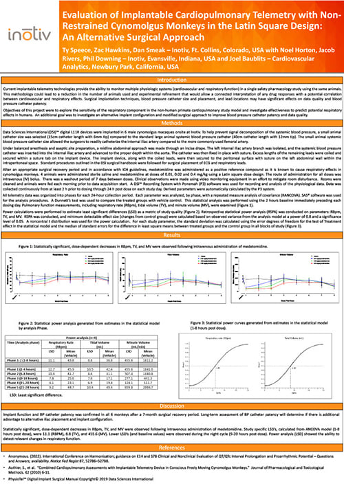 Evaluation of Implantable Cardiopulmonary Telemetry with Non-Restrained ...