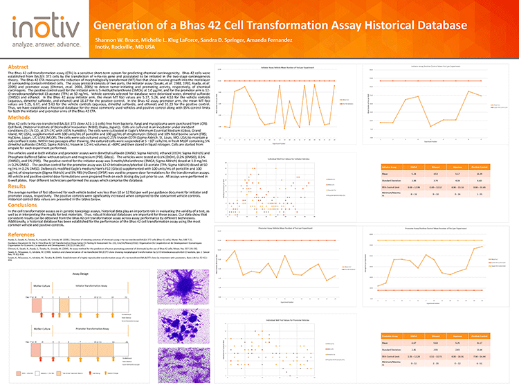 Generation of a Bhas 42 Cell Transformation Assay Historical Database