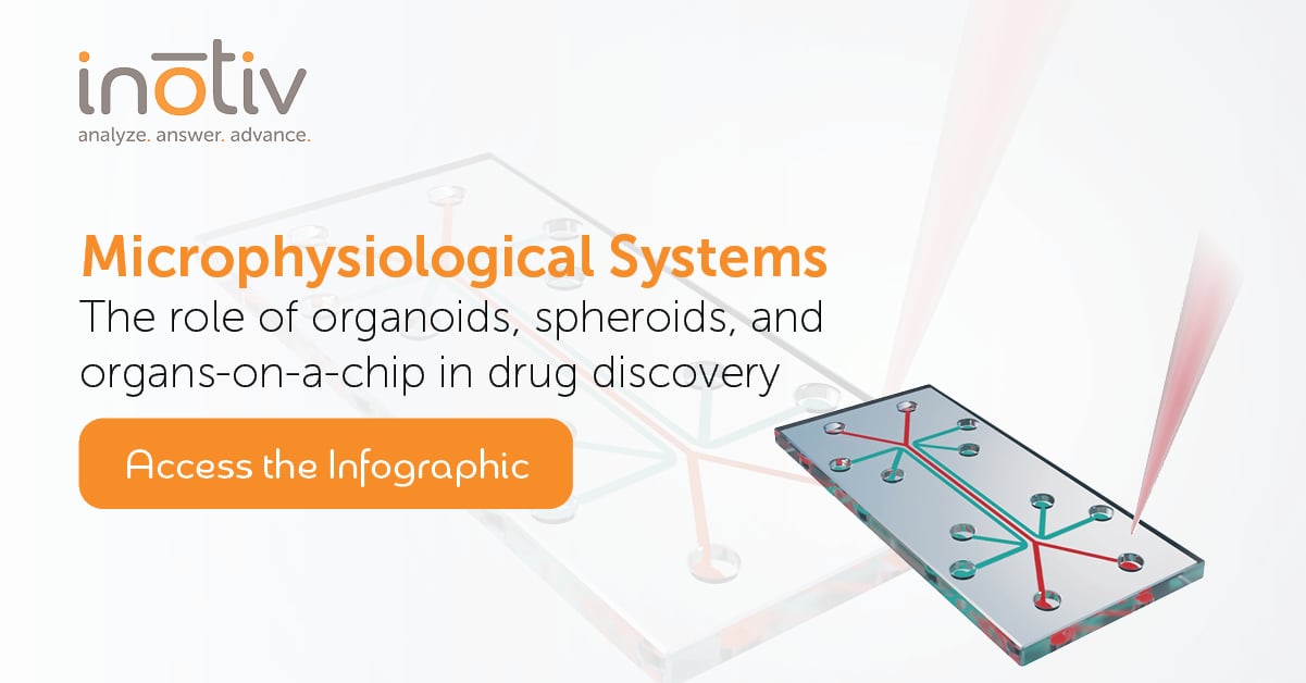 Microphysiological Systems (MPS)