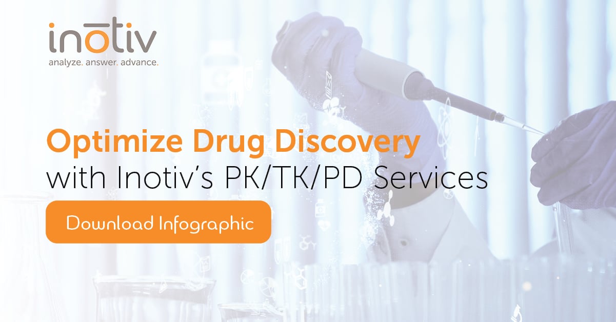 PK, TK, PD Services from Inotiv