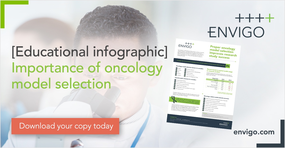 Infographic-How oncology model selection improves research study success