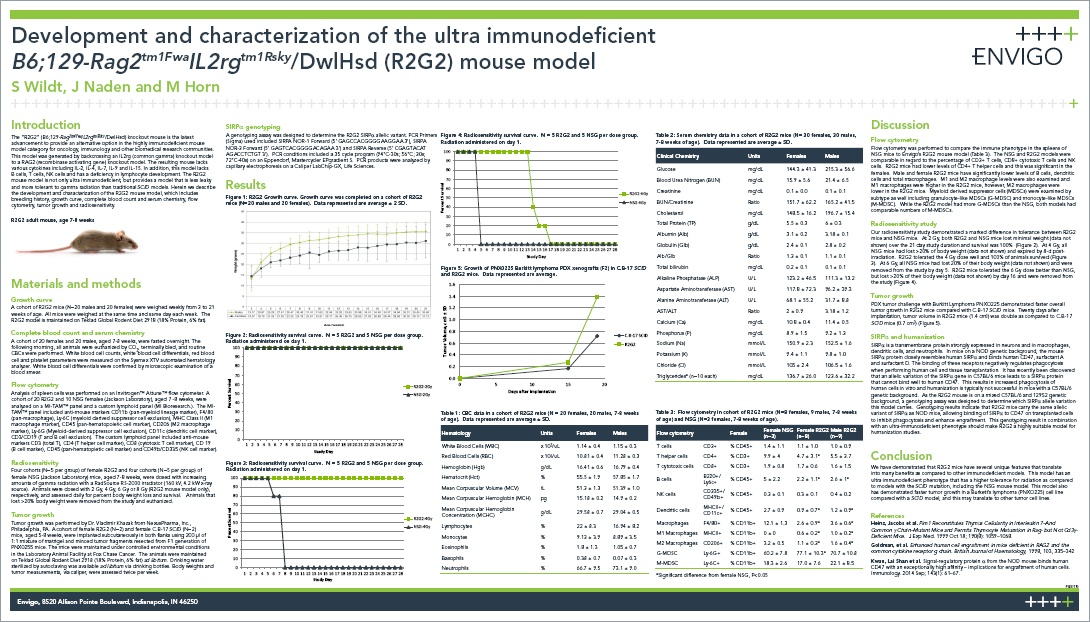 Download your copy of this scientific poster today! Development and ...